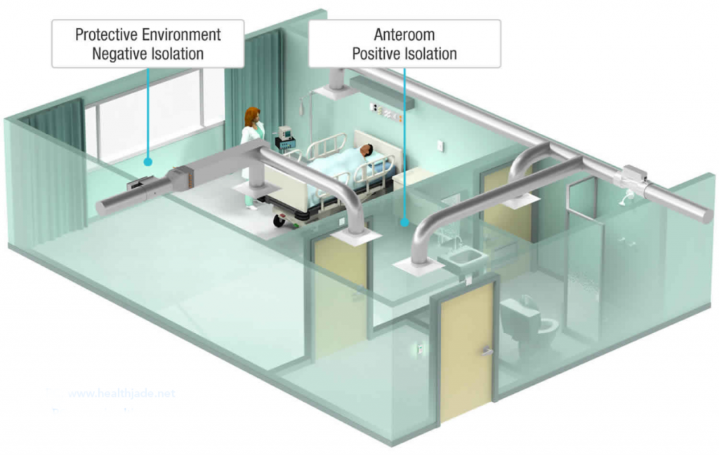 Pentingnya Sirkulasi Udara di Masa Pandemi COVID-19 Menggunakan Sistem ...